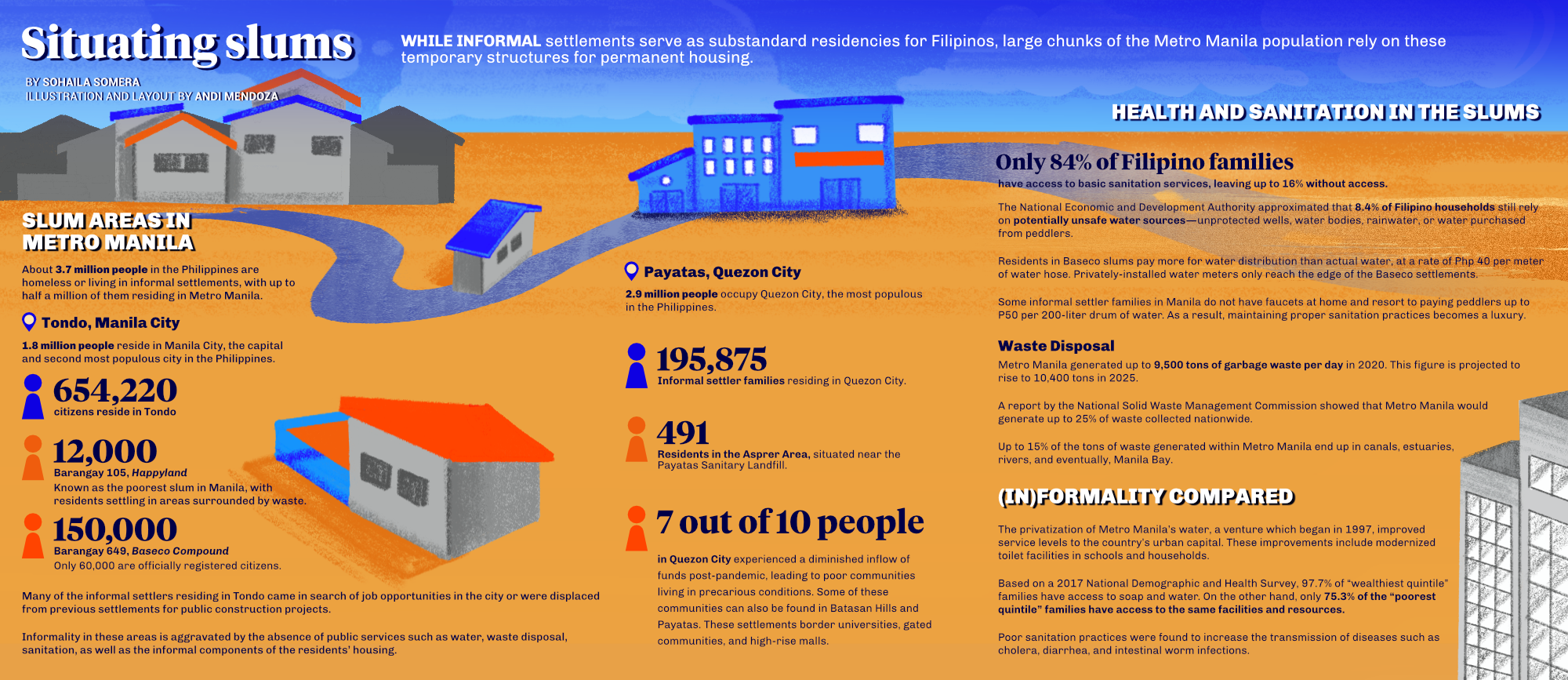 Situating slums